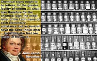 Jöns Jacob Berzelius Quotes - 13 Science Quotes - Dictionary of Science ...